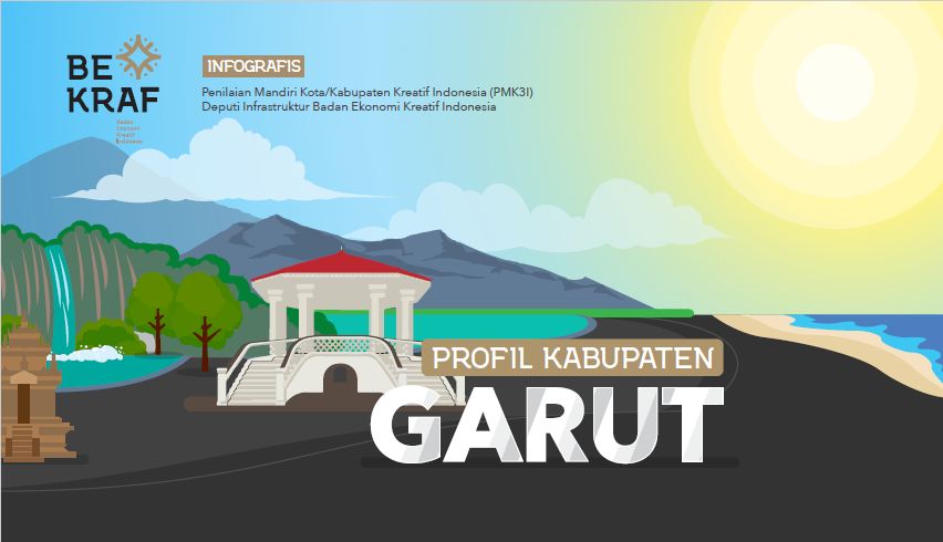 Profil Kota/Kabupaten Kreatif – Kabupaten Garut | indiekraf.com